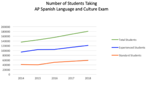 PandaTree's Top Tips for Acing the AP® Spanish Language and Culture Exam