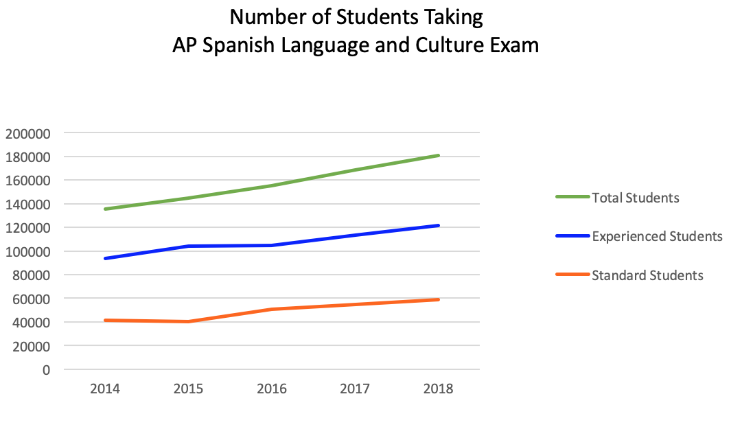 PandaTree's Top Tips for Acing the AP® Spanish Language and Culture Exam