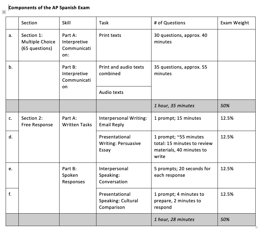 PandaTree's Top Tips for Acing the AP® Spanish Language and Culture Exam